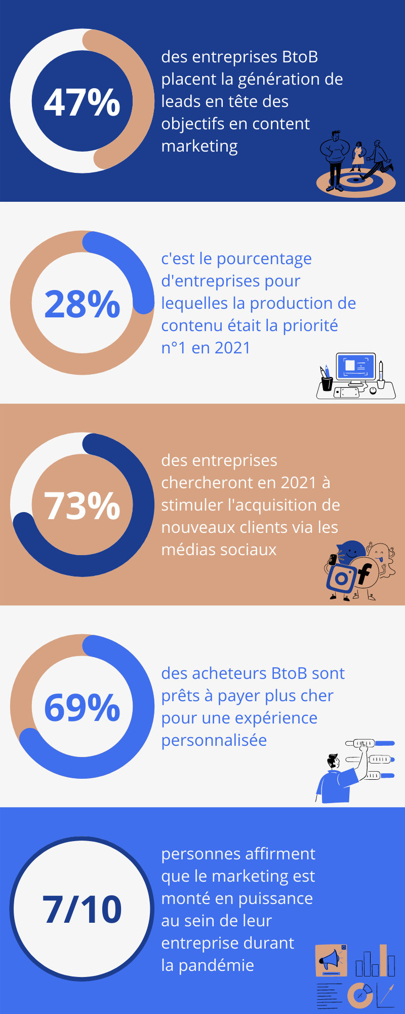 Le Marketing relationnel pour une relation client efficace - UpMyBiz