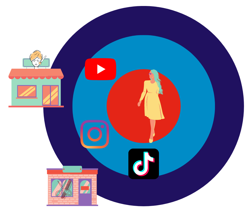 5 étapes indispensables pour définir votre cible marketing - UpMyBiz